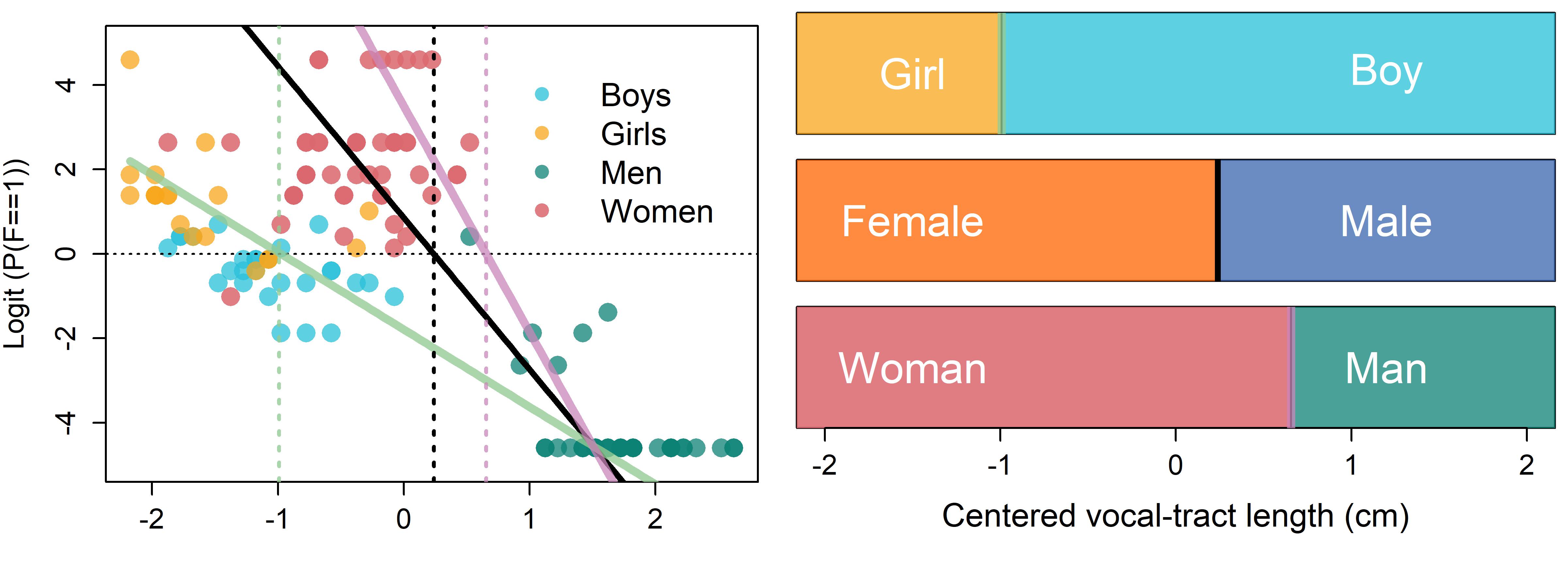 Bayesian Multilevel Models for Repeated Measures Data - 10 Logistic ...
