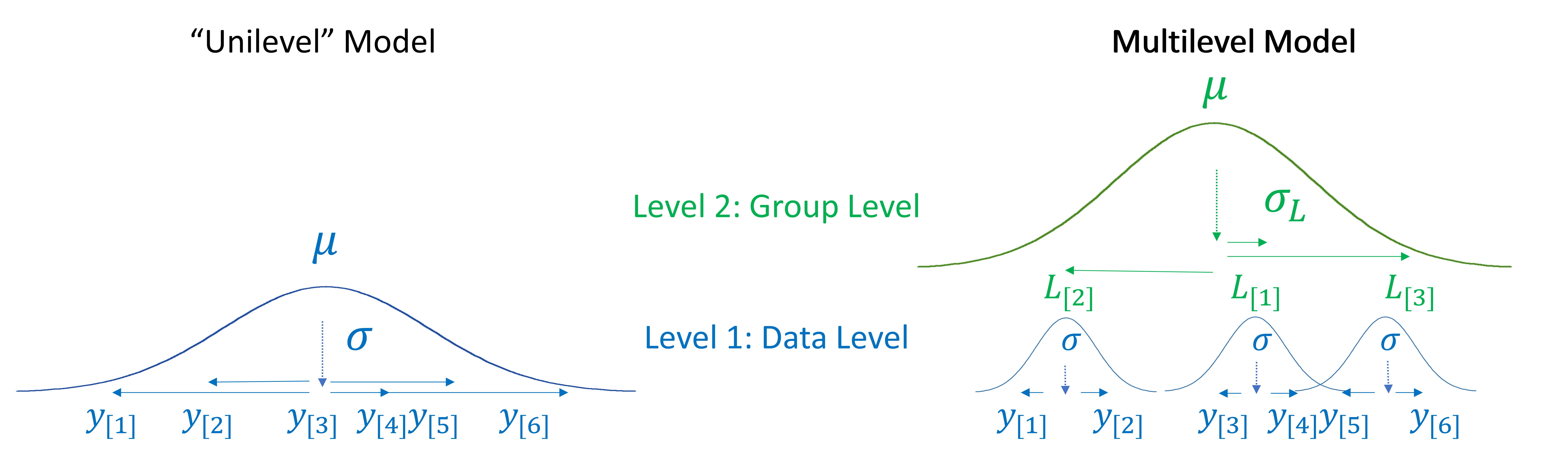 Bayesian Multilevel Models for Repeated Measures Data - 4 Inspecting a ...