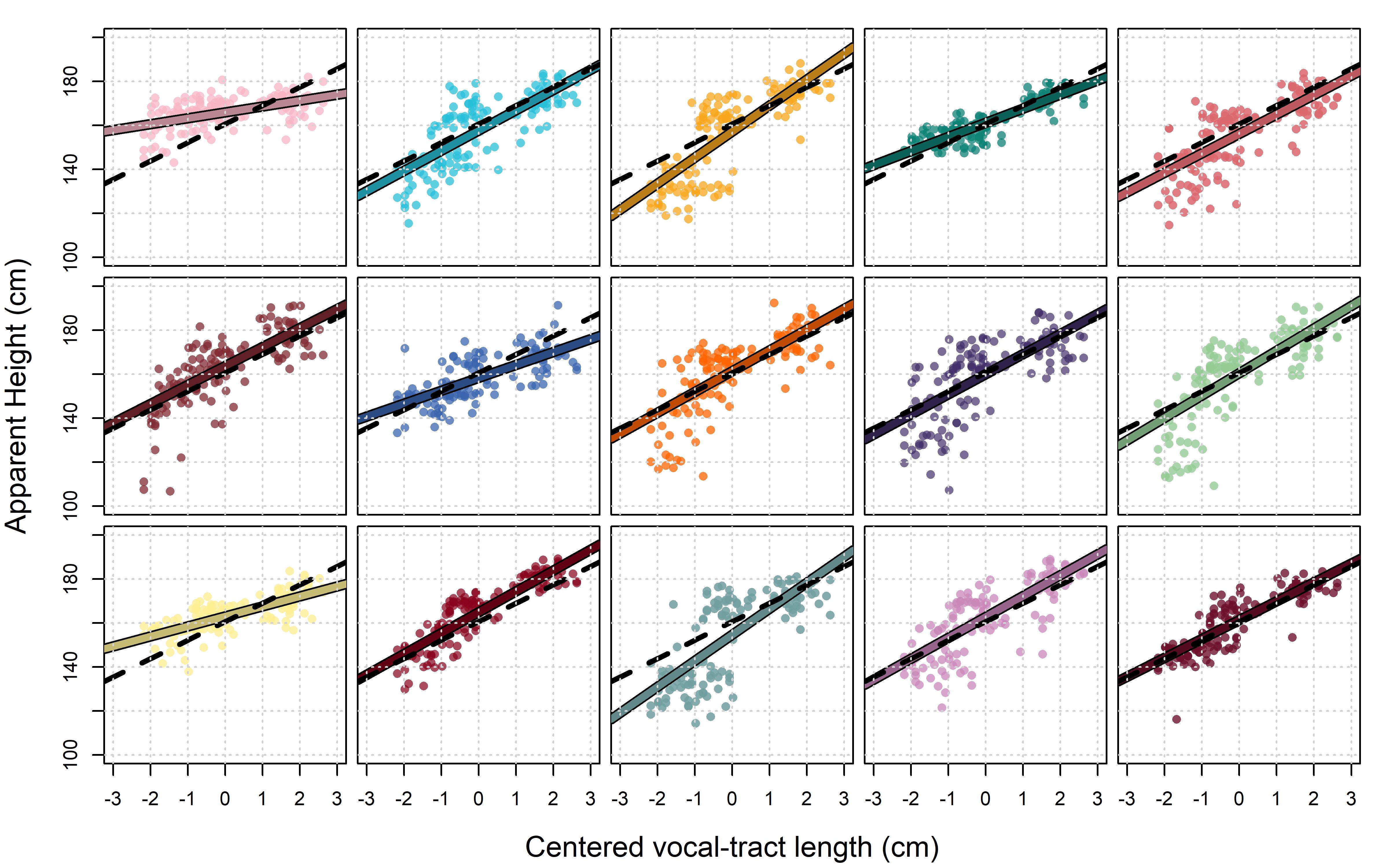 Bayesian Multilevel Models for Repeated Measures Data - 9 Quantitative ...